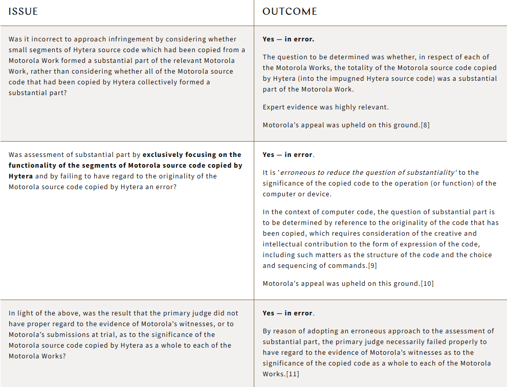 Code, copyright & copying: Full Court of Australia examines complex ...