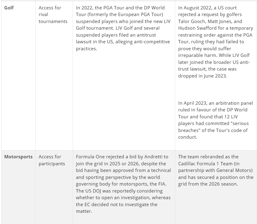 Shifting Ground: Competition Law and the Future of Sports Governance ...