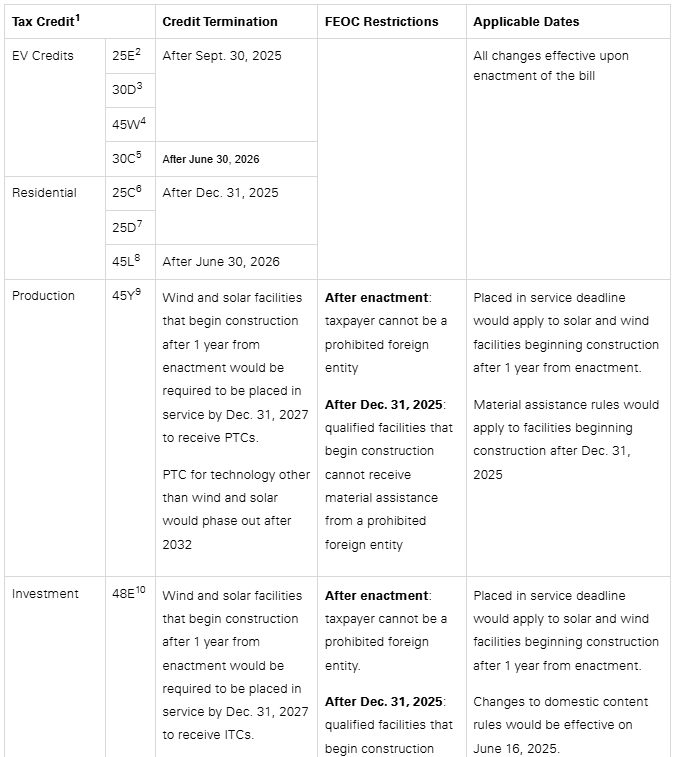 New Law Changes IRA Tax Credits - Lexology
