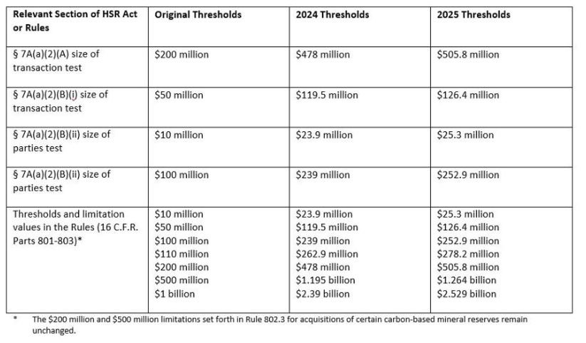 Q1 2025 U.S. Legal & Regulatory Developments - Lexology