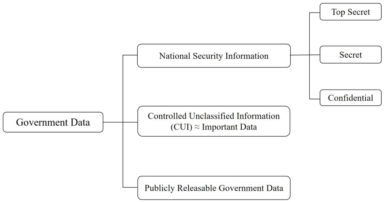 Decoding the Regulation of “Important Data” in China and the U.S ...