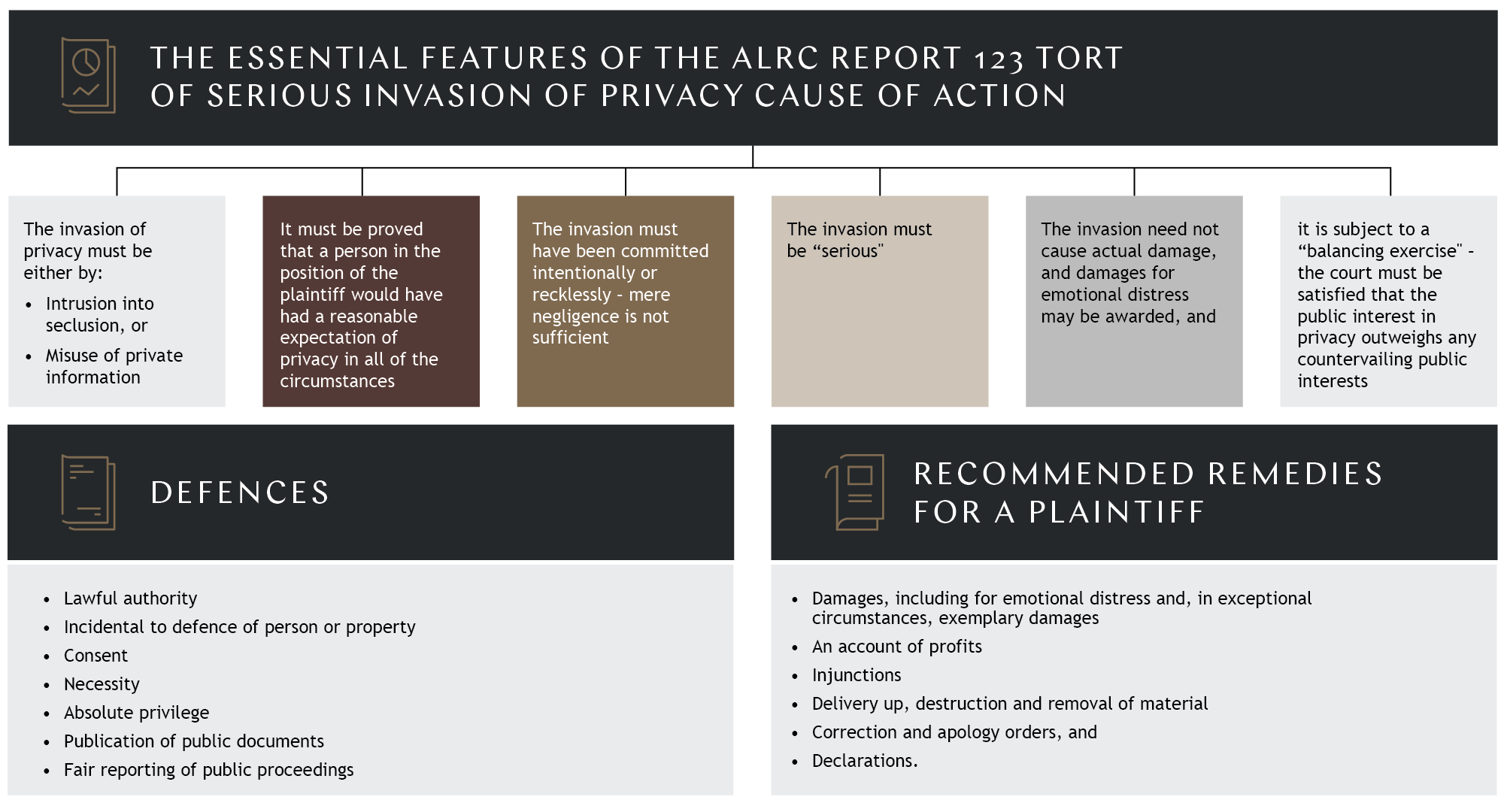 Data Wars - Part I: Tortious invasions of privacy - Lexology