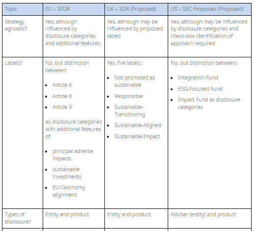 Comparing ESG disclosure rules for funds in the EU, UK and the US ...
