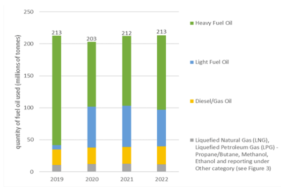 The Future of Alternative Marine Fuels for Sustainable Shipping - Lexology