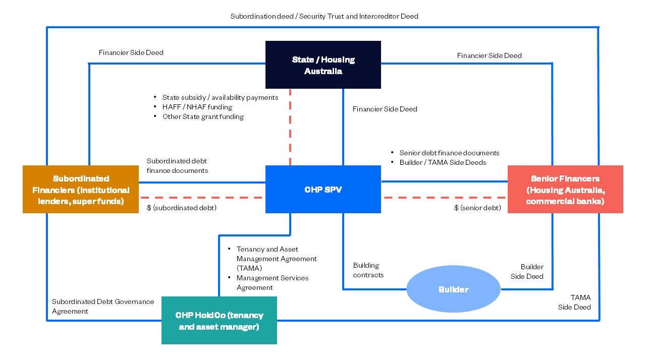 Unlocking potential: The role of institutional capital in social and ...