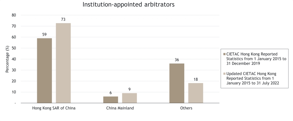 Latest China International Economic and Trade Arbitration Commission ...