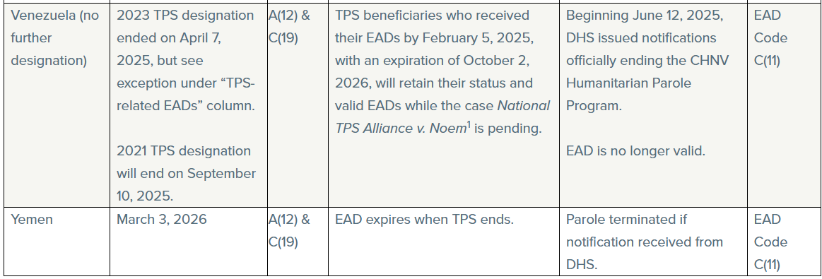 Determining Work Authorization for Employees on TPS and Humanitarian ...