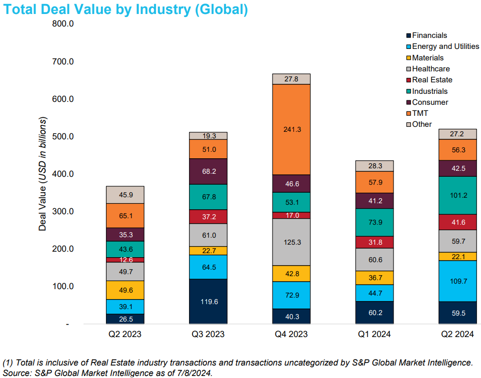Quarterly M&A Report | Q2 2024 - Lexology