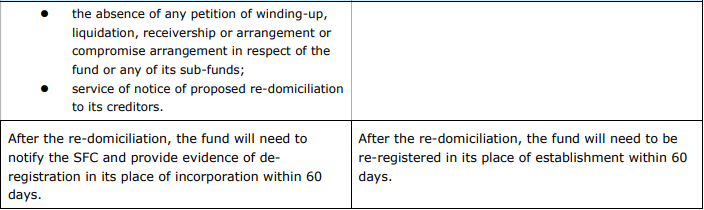 The Home Return Permit for your Foreign Funds - Lexology