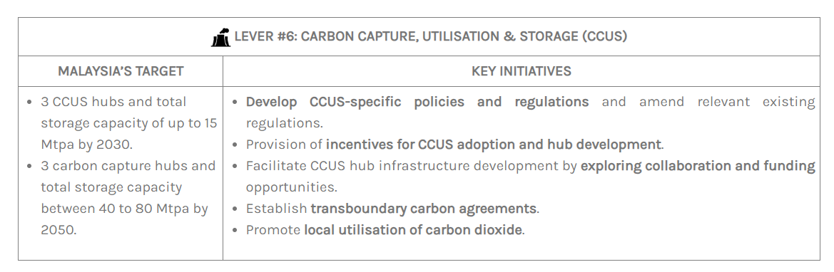 Deep Dive: Malaysia’s National Energy Transition Roadmap - Lexology