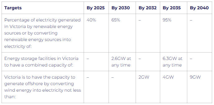 The People’s Grid - Victoria’s State Electricity Commission is here to ...
