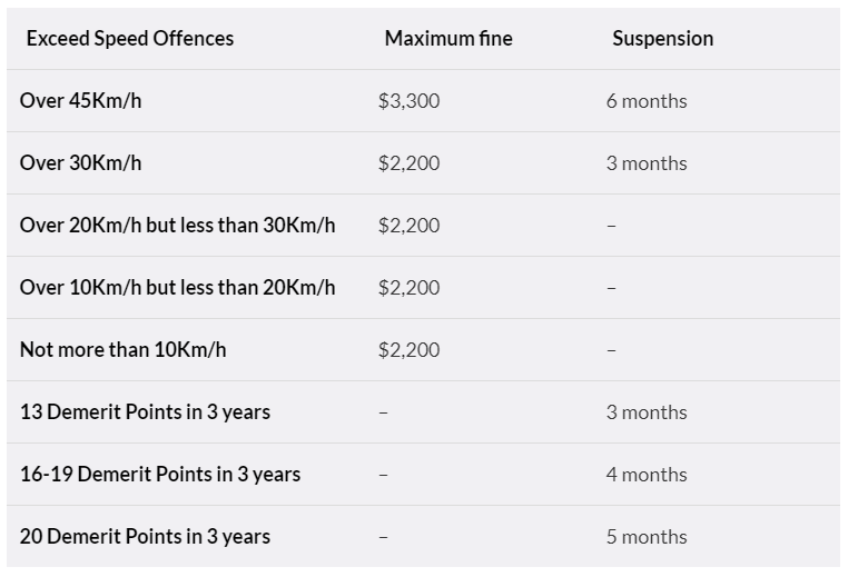 Speeding Fines, Speeding Penalties - How to Beat a Speeding Fine - Lexology