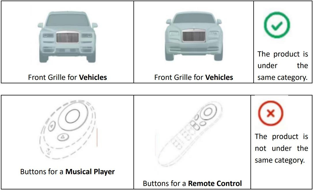 Unity of Partial Designs and Divisional Applications - Lexology