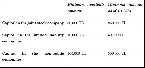 Minimum Capital Requirements of Joint Stock and Limited Liability ...