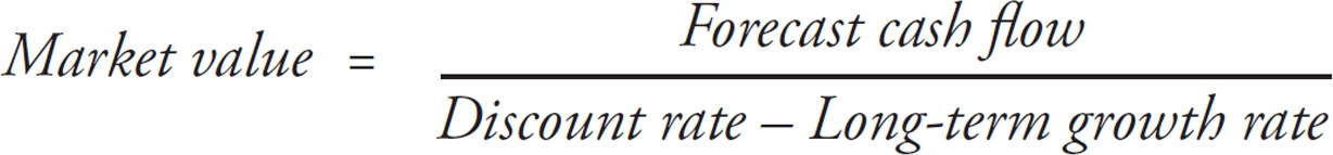 The Discounted Cash Flow Method of Valuing Damages in Arbitration ...