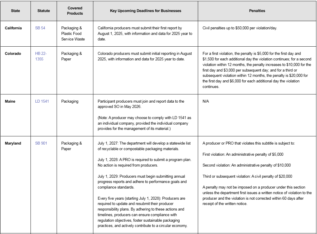 The End of Throwaway Culture? Extended Producer Responsibility Takes ...