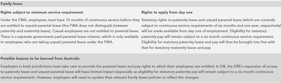 Part Two: Comparison of the Employment Rights Bill 2024 and the Fair Work Act 2009 (Cth ...