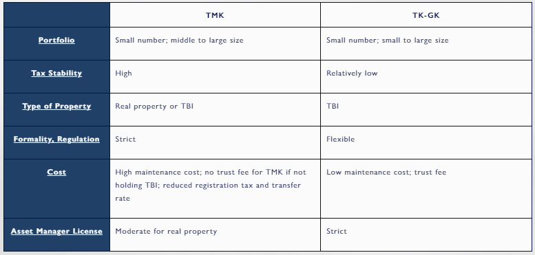 Major Real Estate Investment Structures in Japan - Lexology