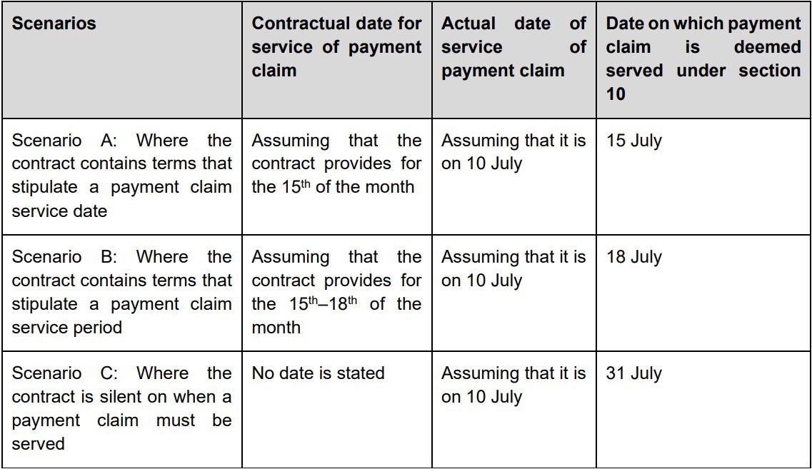 Timelines for SOPA Payment Claims, Responses, and Adjudication - Lexology