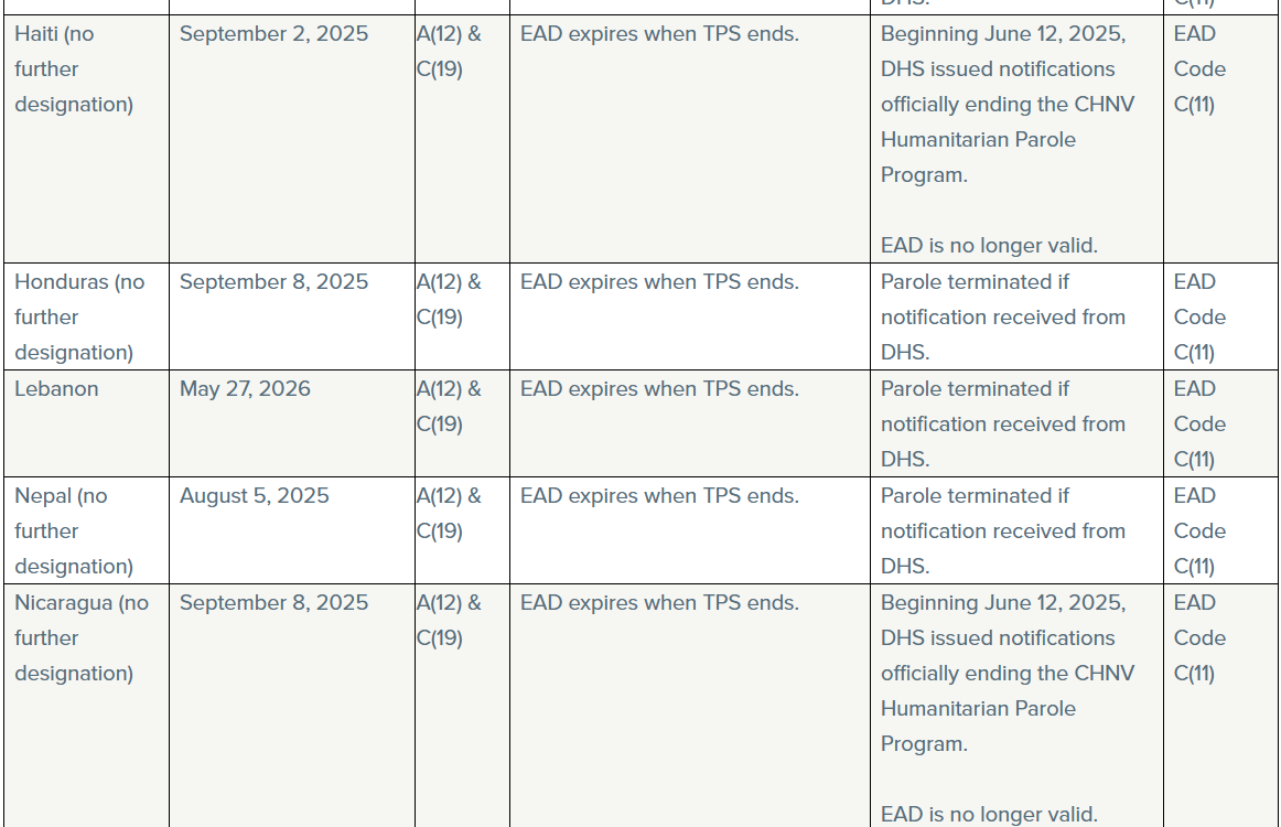 Determining Work Authorization for Employees on TPS and Humanitarian ...