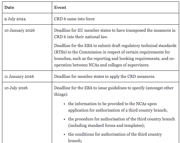 Capital Requirements Directive (CRD) 6 - new EU requirements for third ...
