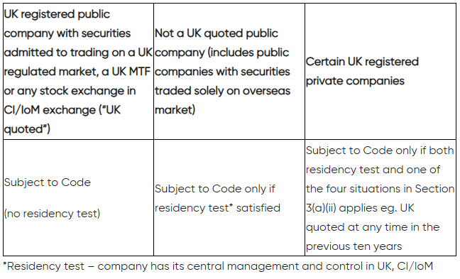 Takeover Panel response on the application of the Takeover Code - Lexology
