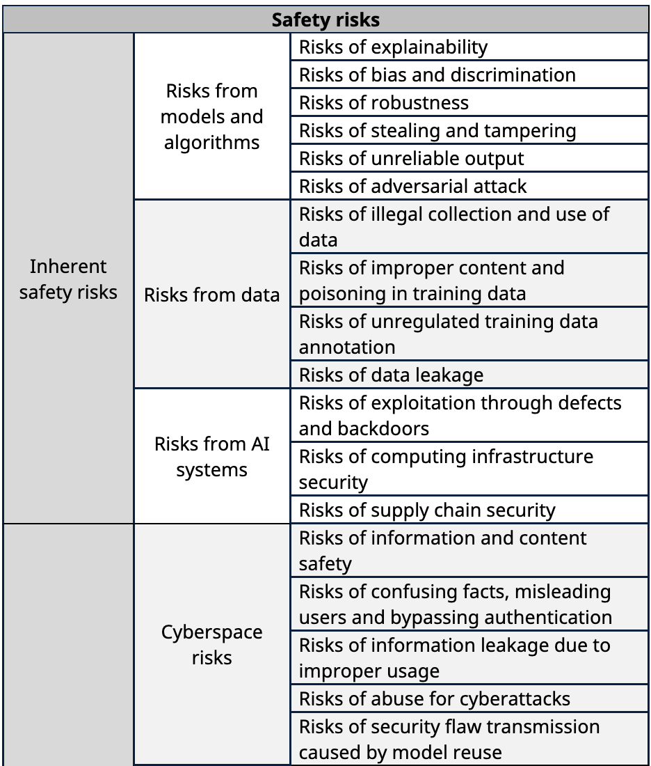 China releases AI safety governance framework - Lexology