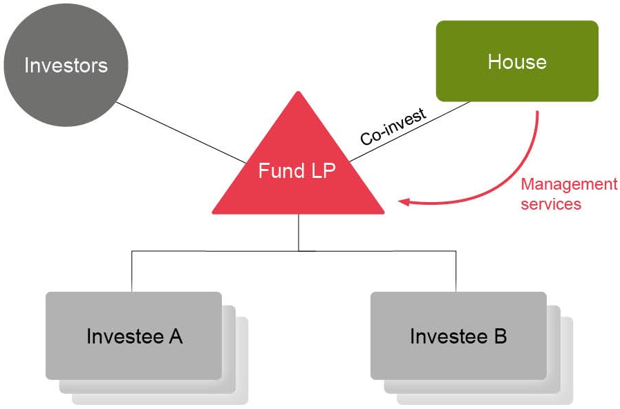 Pillar Two: what investment funds need to know - Lexology