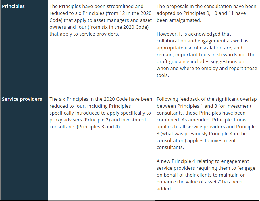 FRC publishes new Stewardship Code 2026: Supporting long term ...