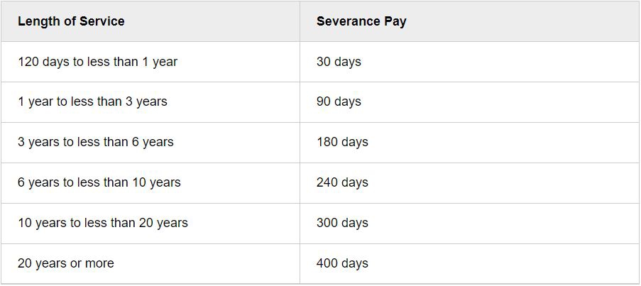 Resignation vs. Retirement - Lexology
