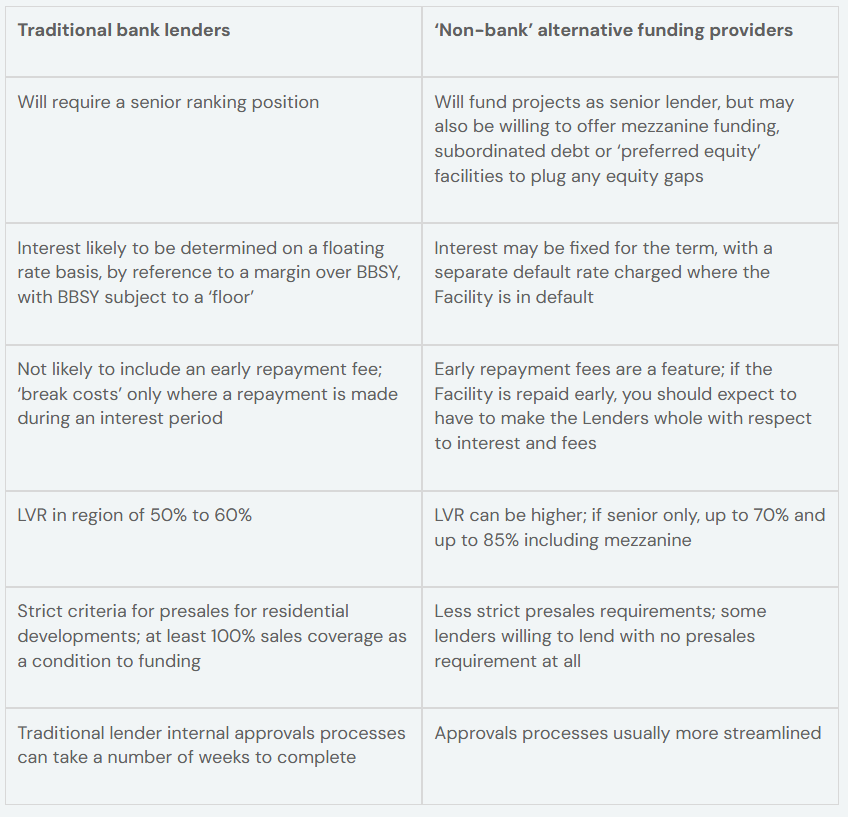 Funding projects in a competitive market - Lexology