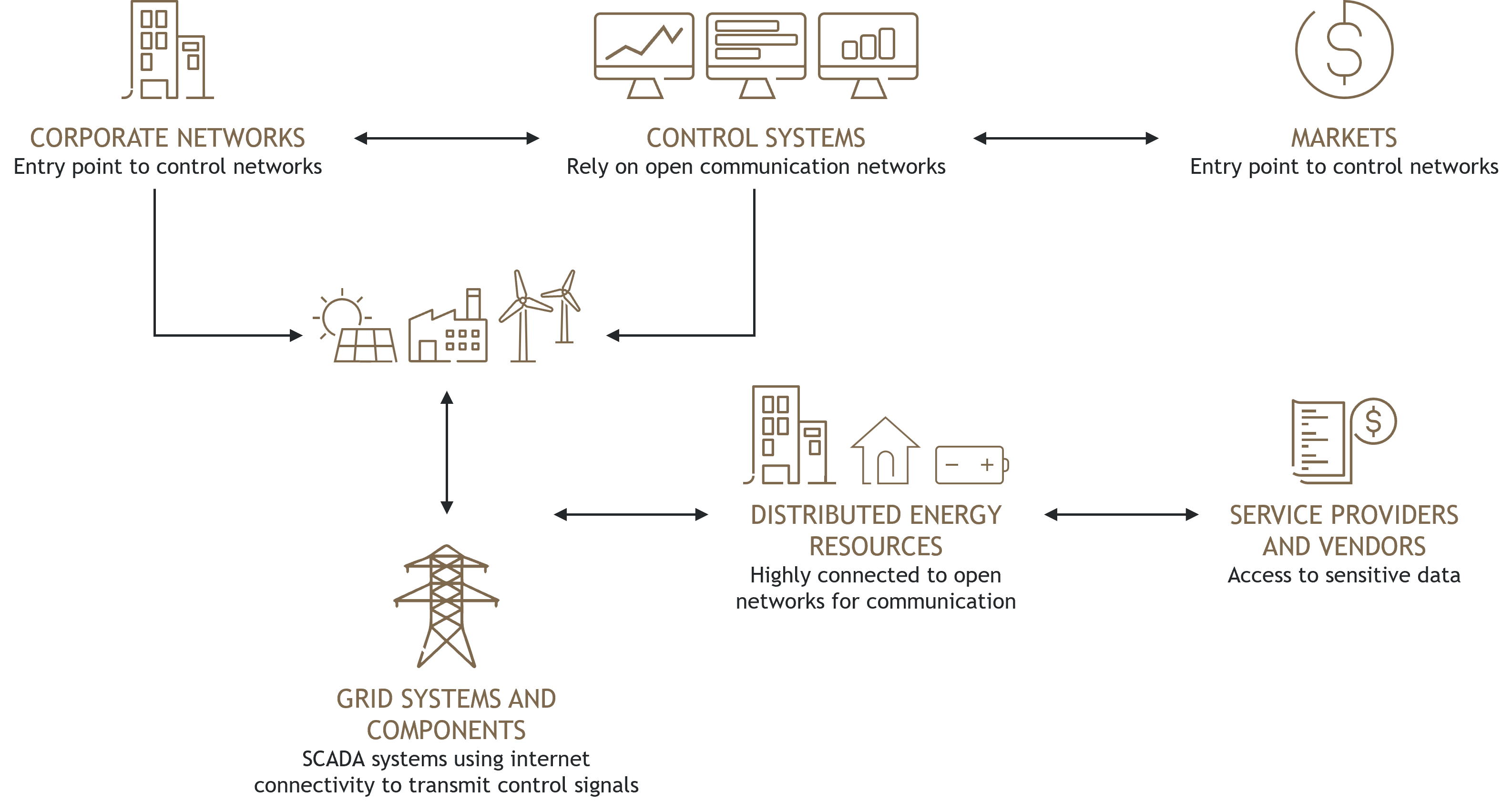 Consumer energy resources: Cyber security - Lexology