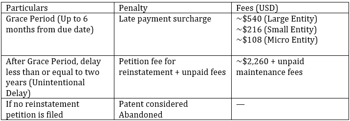 Patent Maintenance (Annuity) Payments in the United States: A Guide to ...