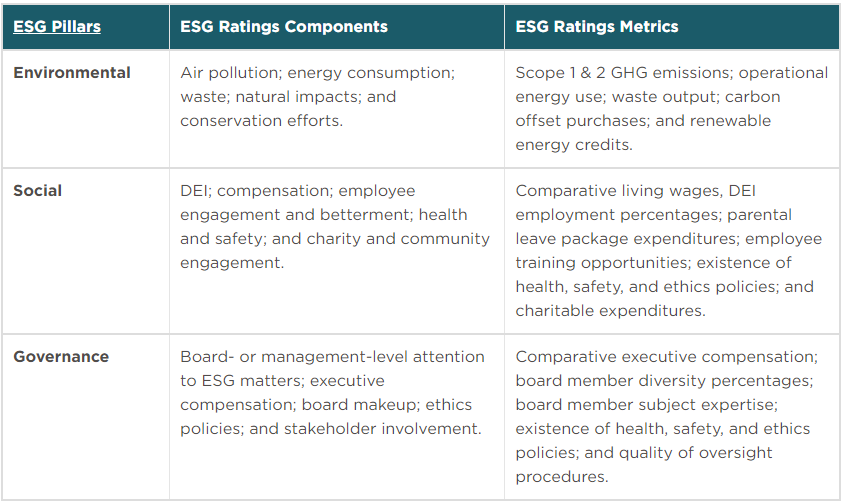 Understanding ESG Ratings: Legal Insights & Perspectives - Lexology