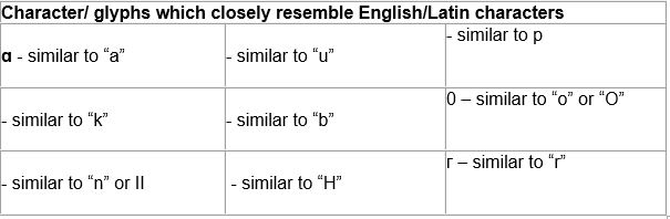 Watch what you read! Part 2: phishing/spoofing threat of homographs ...
