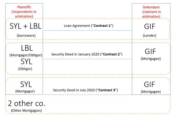 Compatibility Matters - Hong Kong Court’s Approach to Single ...