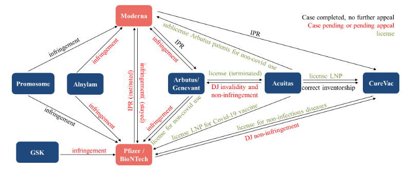 GSK Joins COVID-19 mRNA Vaccine Patent War - Lexology