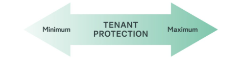 Security of tenure: Change on the horizon? - Lexology