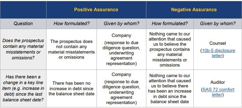 Exempt Encyclopedia: A Guide to US Capital Markets Jargon - Lexology